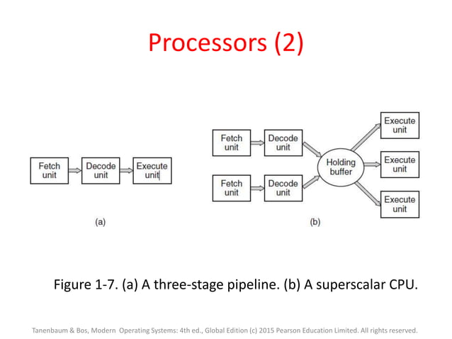 Chapter01-Introduction of OPERATING SYSTEM | PPT