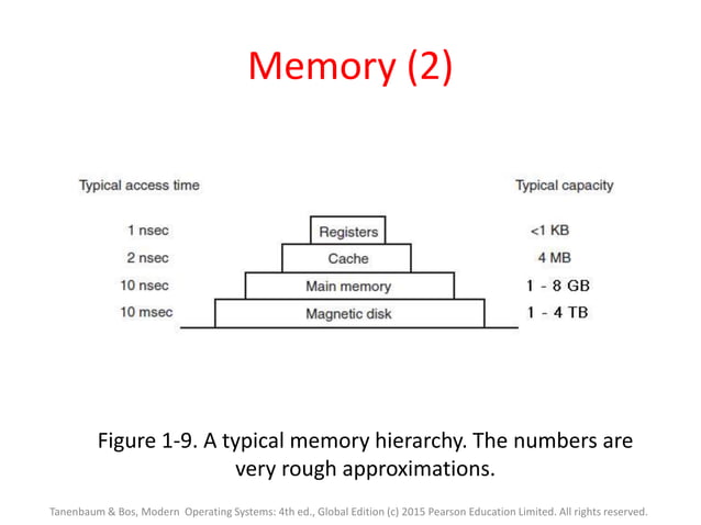 Chapter01-Introduction of OPERATING SYSTEM | PPT