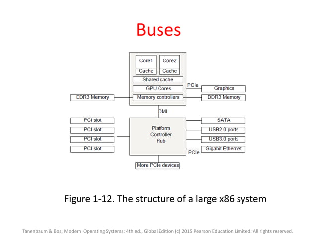 Chapter01-Introduction of OPERATING SYSTEM | PPT