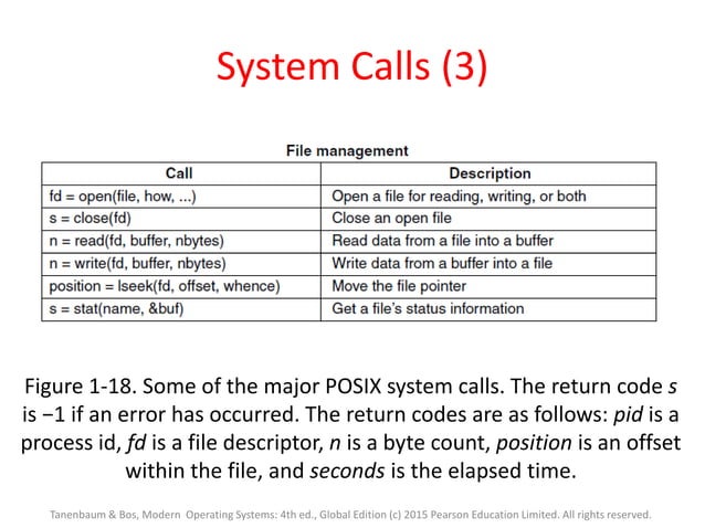 Chapter01-Introduction of OPERATING SYSTEM | PPT