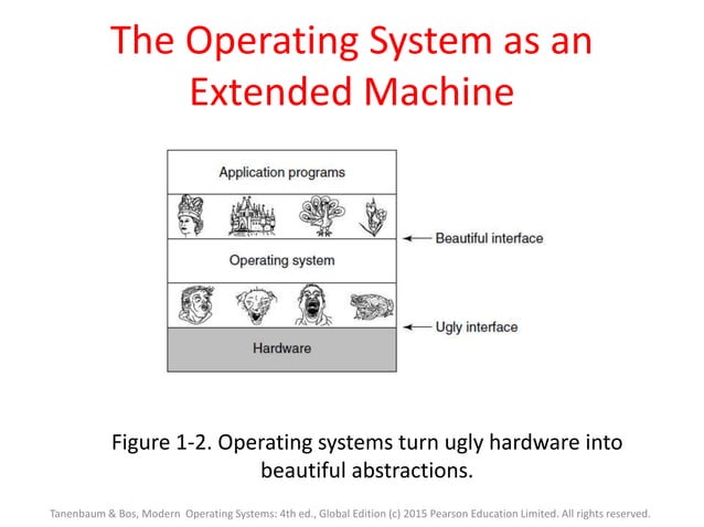 Chapter01-Introduction of OPERATING SYSTEM | PPT