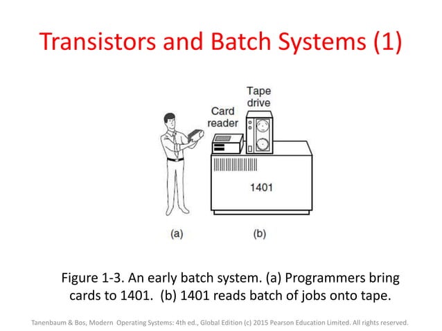 Chapter01-Introduction of OPERATING SYSTEM | PPT