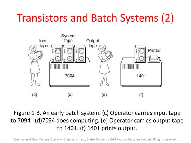 Chapter01-Introduction of OPERATING SYSTEM | PPT