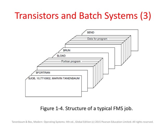 Chapter01-Introduction of OPERATING SYSTEM | PPT