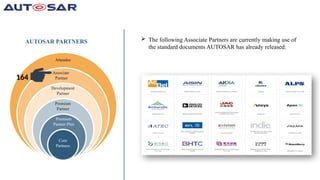 Introduction to AUTOSAR (AUTomotive Open System ARchitecture).pptx