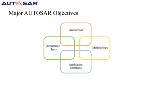 Introduction to AUTOSAR (AUTomotive Open System ARchitecture).pptx