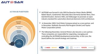 Introduction to AUTOSAR (AUTomotive Open System ARchitecture).pptx
