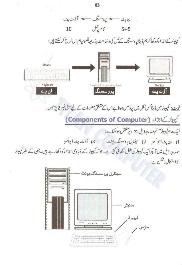 Chapter 01 Introduction To Computer Urdu Guide By Titanscomputer