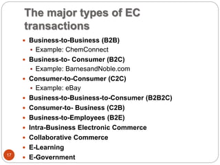 Chapter 01 - Introduction to E-Business and E-Commerce.pptx