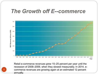 Chapter 01 - Introduction to E-Business and E-Commerce.pptx