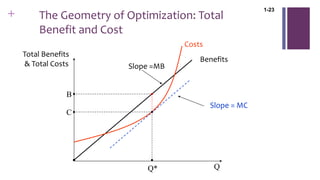 Chapter01-Introduction to managerial economics (1).pptx