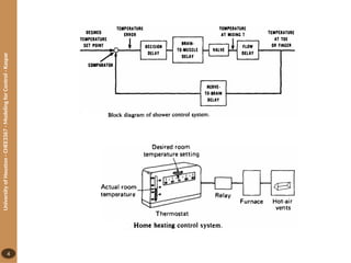 Chapter 01 - Introduction to Process Control.pptx