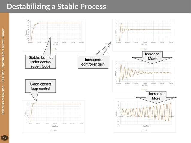 Chapter 01 - Introduction to Process Control.pptx
