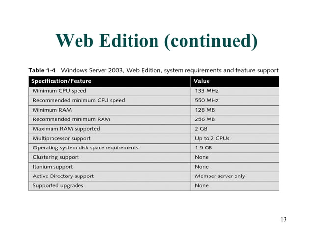 Chapter01 Introduction To Windows Server 2003 | PPT