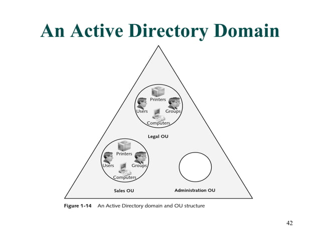 Chapter01 Introduction To Windows Server 2003 | PPT