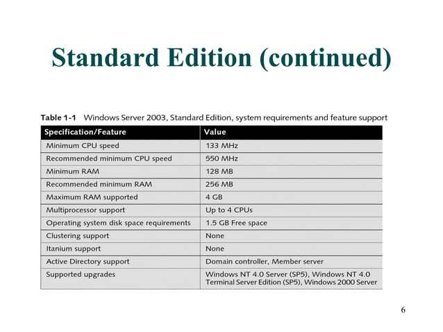Chapter01 Introduction To Windows Server 2003 | PPT