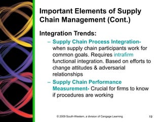Chapter_01-Intro_to_SupplyChainManagement.ppt