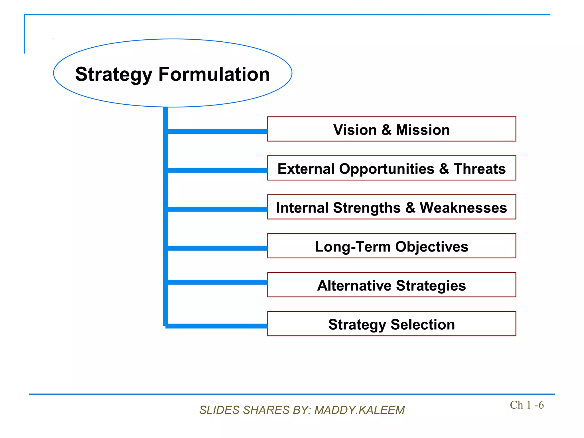 Strategic Management: Concepts & Cases CH:01 | PPT