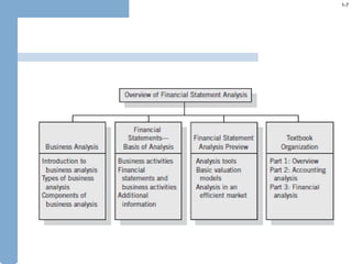 Chapter 01 - Overview of Financial Statement Analysis.ppt