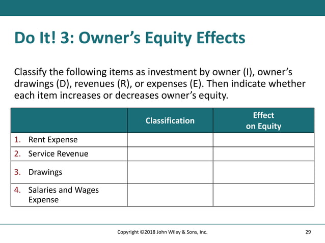 Accounting Principles | PPTX | Business Accounting & Finance | Business