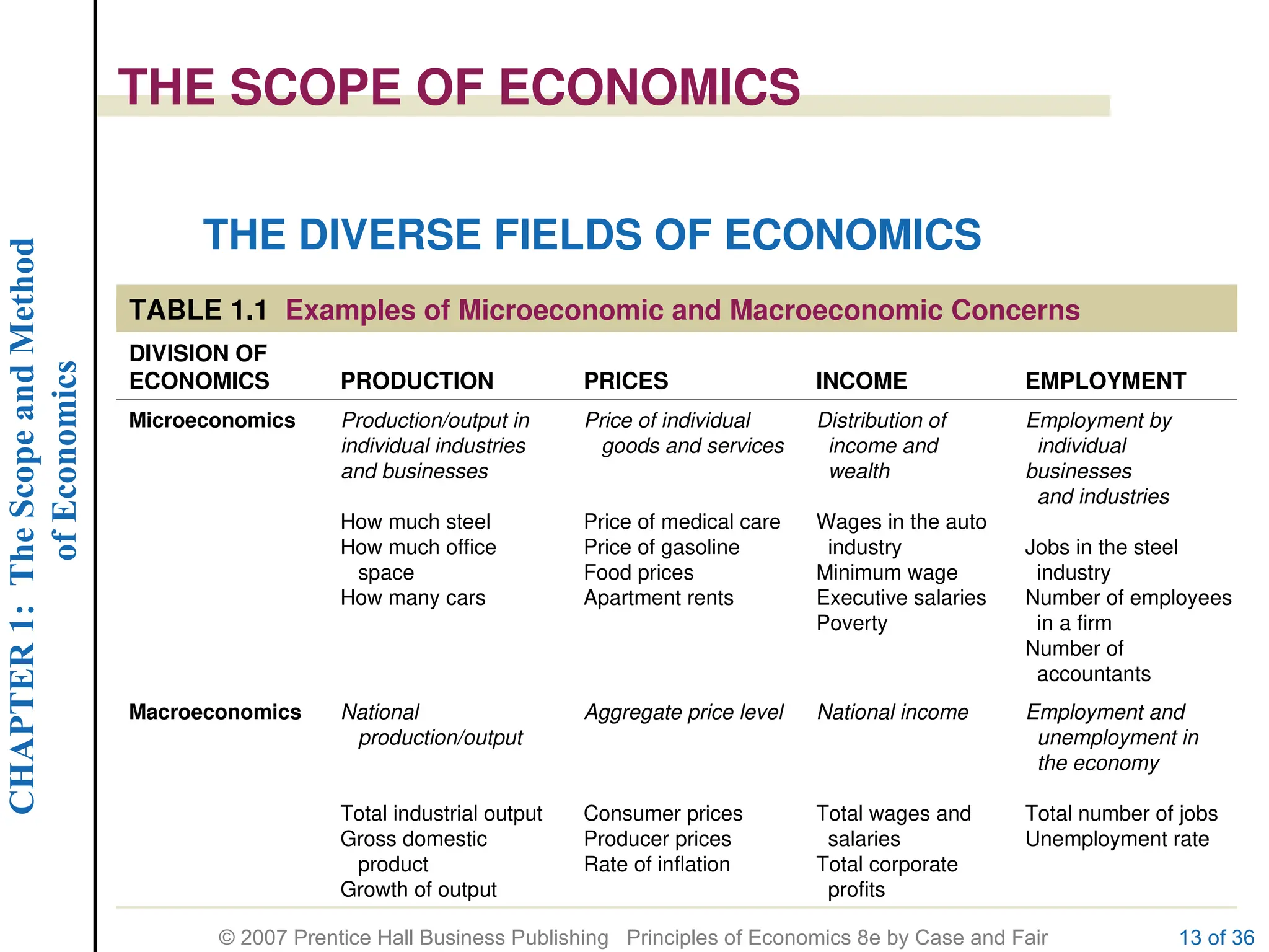 Chapter_01_-_Scope_and_Methods_of_Economics case fair oster pearson ...