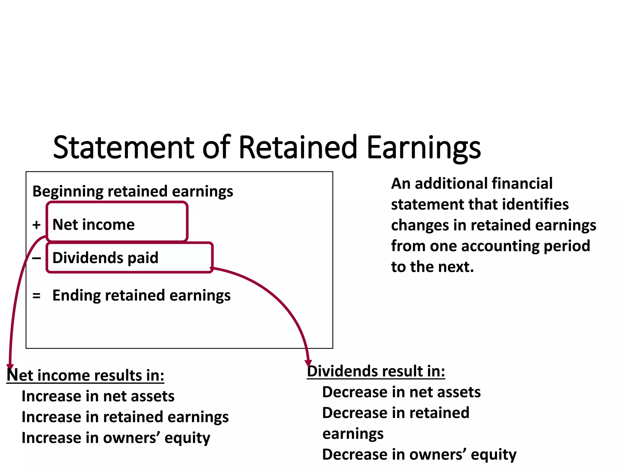 Chapter 01 understanding financial statements (2) | PPTX