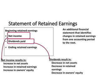 Chapter 01 understanding financial statements (2) | PPTX