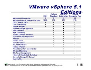 VMware vSphere 5.1 Overview | ODP