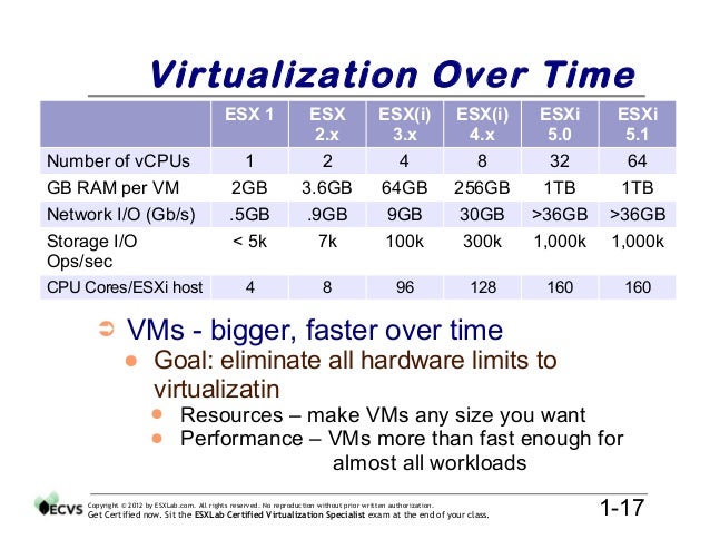 Vmware Vsphere 5 Pricing Cheat Sheet Tum39fatig VSphere Pricing 2025