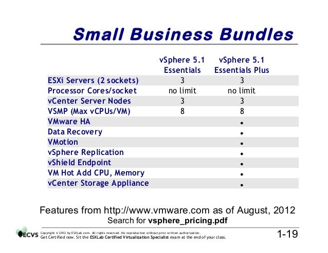 Vmware Vsphere 5 Pricing Cheat Sheet Tum39fatig VSphere Pricing 2025