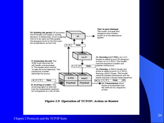 Chapter01&02.ppt Advanced computer network | PPT | Computer Networking | Computing