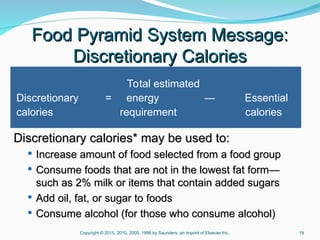 Chapter 01 - Overview of Healthy Eating Habits | PPT