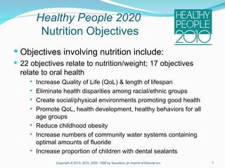 Chapter 01 - Overview of Healthy Eating Habits | PPT