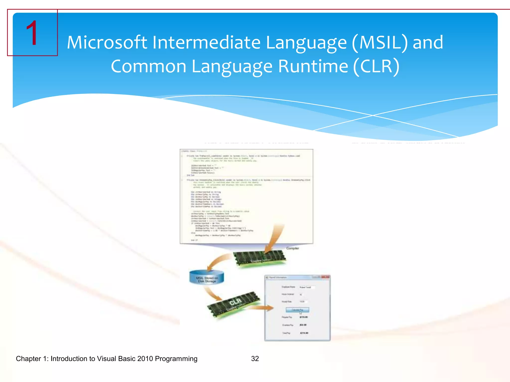 Chapter 1 — Introduction to Visual Basic 2010 Programming | PPTX