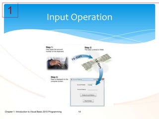 Chapter 1 — Introduction to Visual Basic 2010 Programming | PPTX