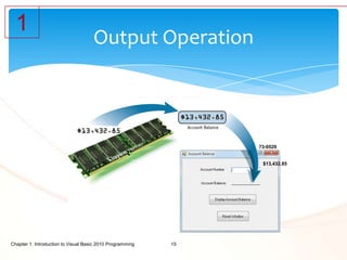 Chapter 1 — Introduction to Visual Basic 2010 Programming | PPTX