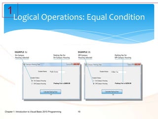 Chapter 1 — Introduction to Visual Basic 2010 Programming | PPTX