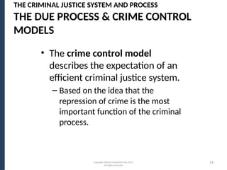 Introduction to criminal justice chapter 1 | PPTX