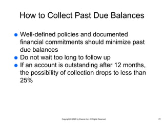 Ch 15 Financial Systems Accounts Receivable | PPT | Credit Cards ...