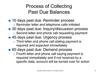 Ch 15 Financial Systems Accounts Receivable | PPT