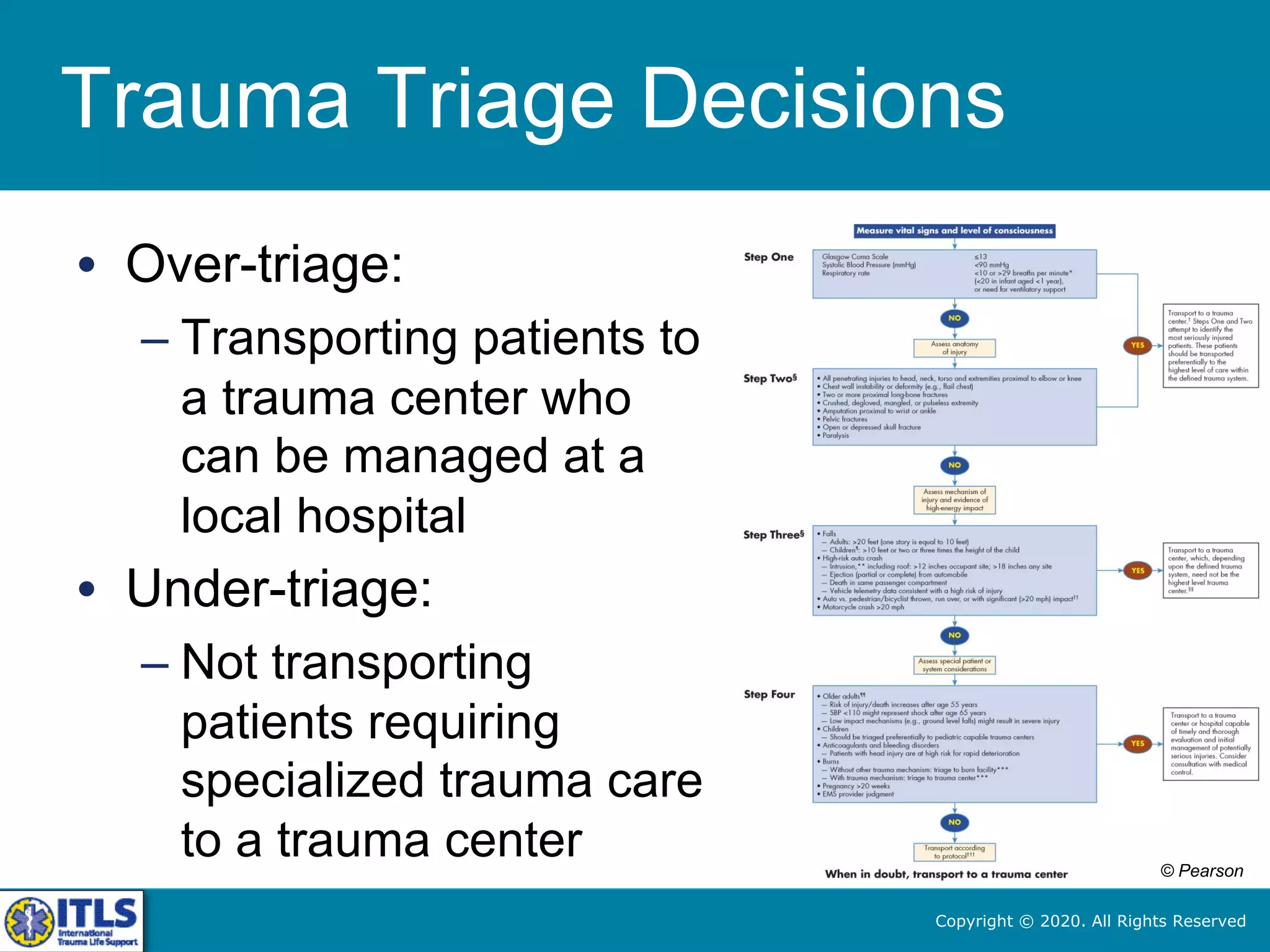 Chapter+01_9th+Edition_ITLS_04-2020.pdf
