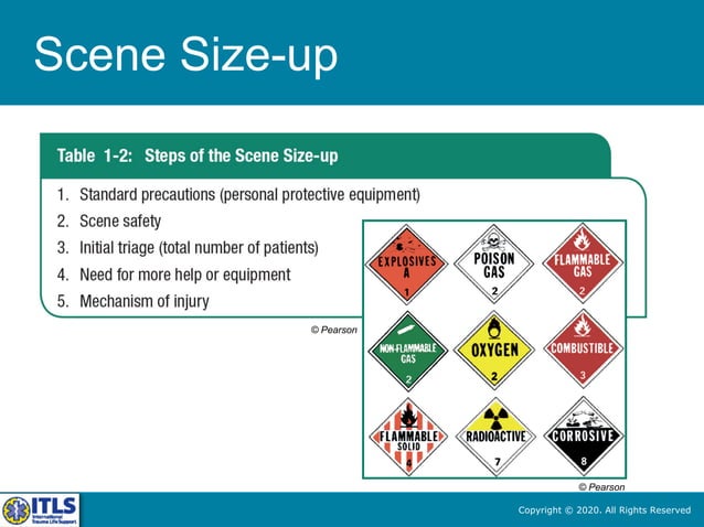 Chapter+01_9th+Edition_ITLS_04-2020.pdf | First Aid | Injuries