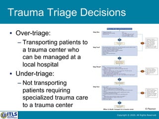 Chapter+01_9th+Edition_ITLS_04-2020.pdf