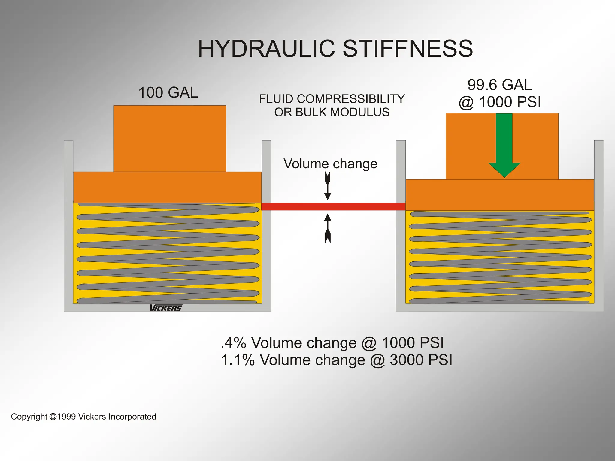 Basic Hydraulics presetation of Engienier | PDF
