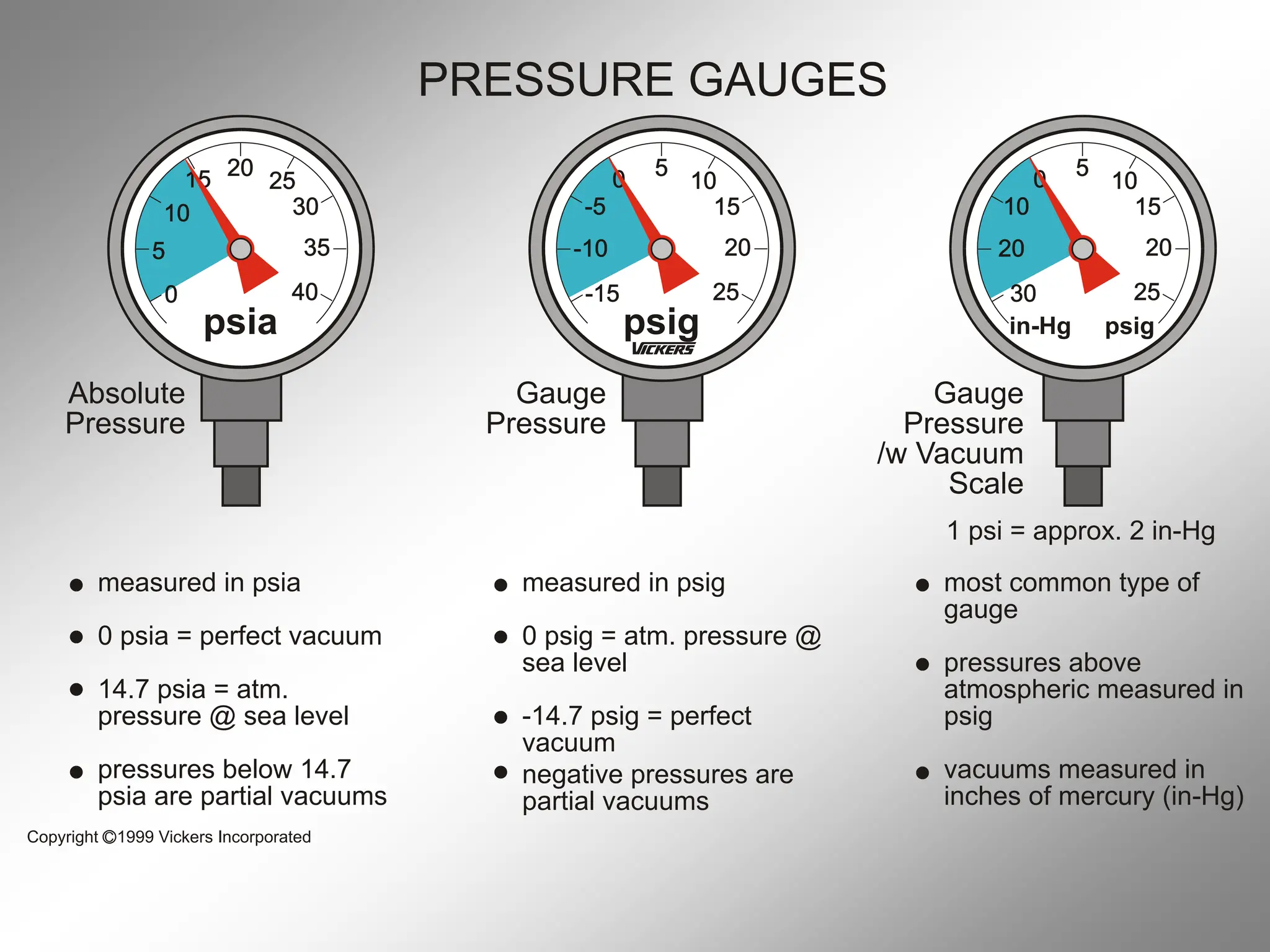 Basic Hydraulics presetation of Engienier | PDF