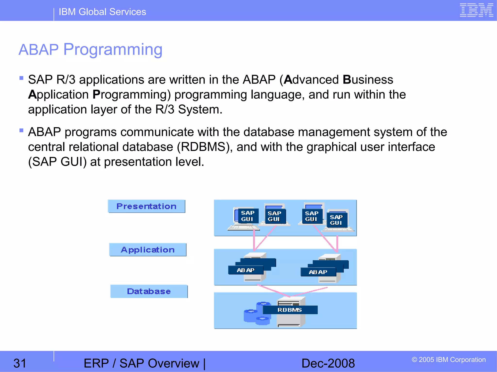 Chapter 01 erp sap overview erp6 | PPT