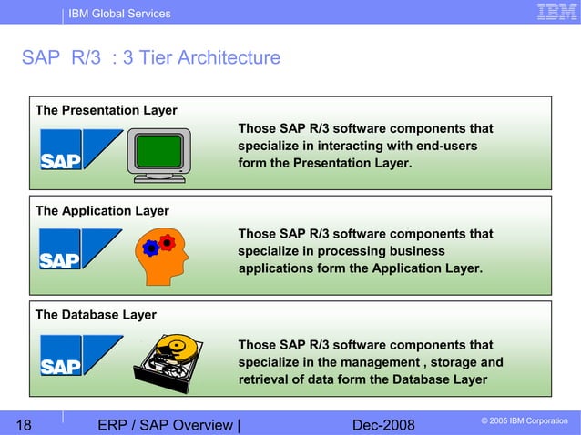 Chapter 01 erp sap overview erp6 | PPT