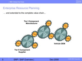 Chapter 01 erp sap overview erp6 | PPT