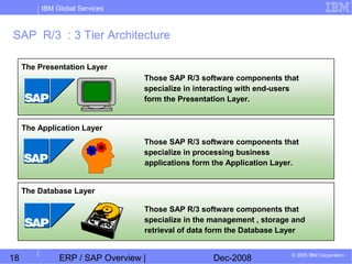 Chapter 01 erp sap overview erp6 | PPT