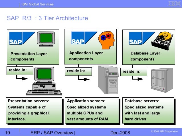 Chapter 01 erp sap overview erp6